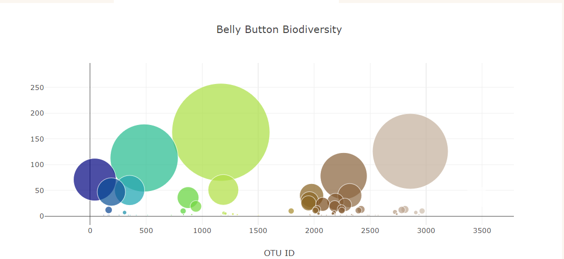 Unit 14 Homework: Belly Button Biodiversity | Belly_Button_Biodiversity